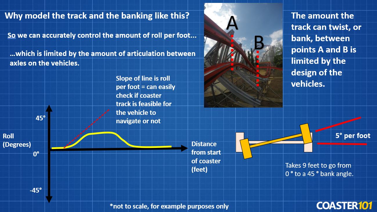 Coasters-101: Track Modeling in CAD - Coaster101