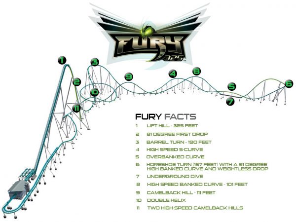 A-Z Coaster of the Week: Fury 325 - Coaster101