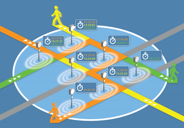 BlipTrack Technology Improves Wait Time Accuracy - Coaster101