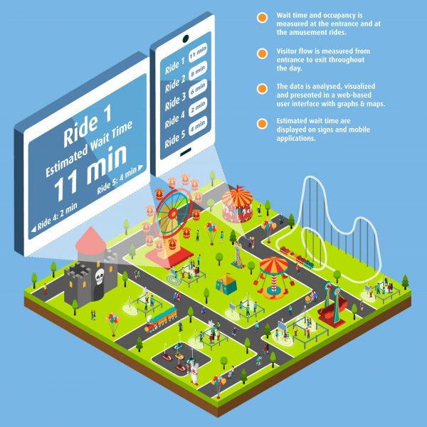 BlipTrack Technology Improves Wait Time Accuracy - Coaster101