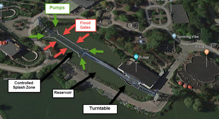 How Aquaman Power Wave Works - Coaster101