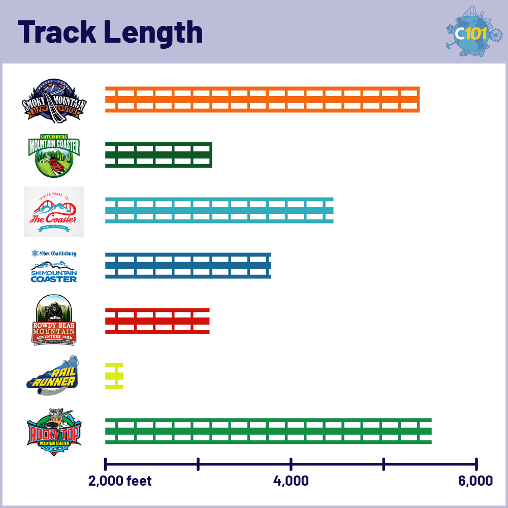 A Comprehensive Guide to the Alpine Coasters of the Smoky Mountains ...