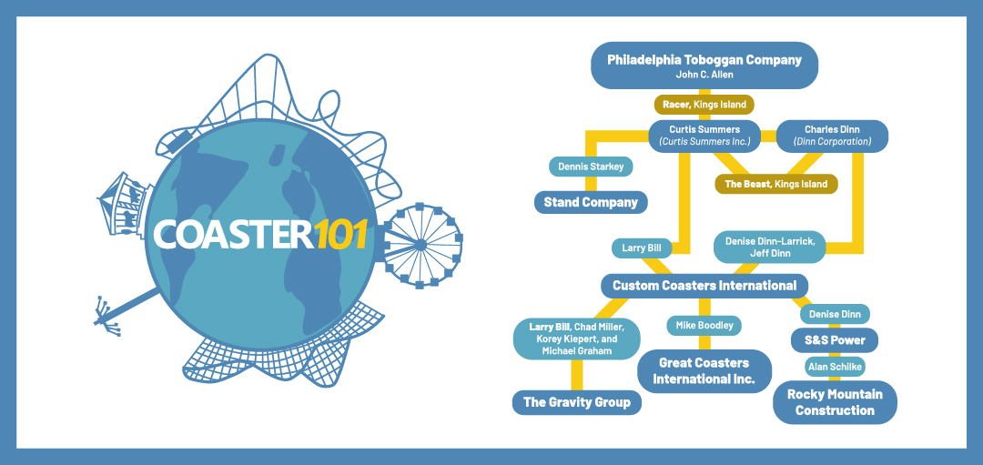 How Every Modern Wooden Roller Coaster Traces Back to One Company ...