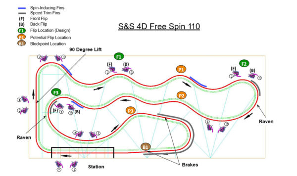 Adventureland Announces Dragon Slayer 4D Free Spin for 2021 - Coaster101