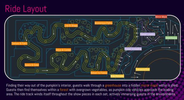 Team 31 Showcase: 2020 TPEG Alumni Theme Park Design Competition Winner - Coaster101