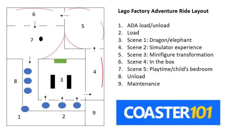 Lego Factory Adventure Ride Complete Analysis - Coaster101