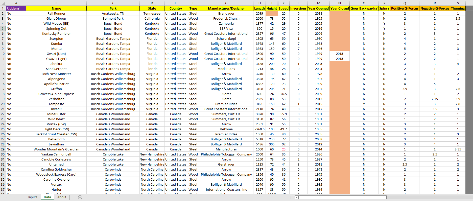 Coaster Counting: How to prioritize what coasters you should ride next ...