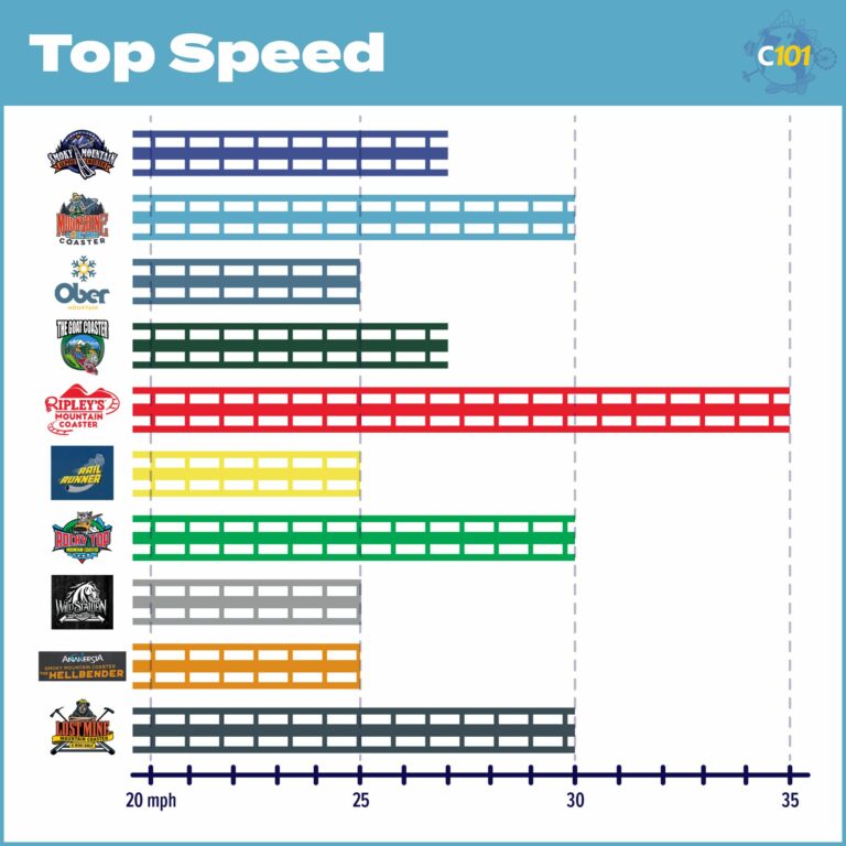 Comprehensive Guide to the Alpine Coasters of the Smoky Mountains ...