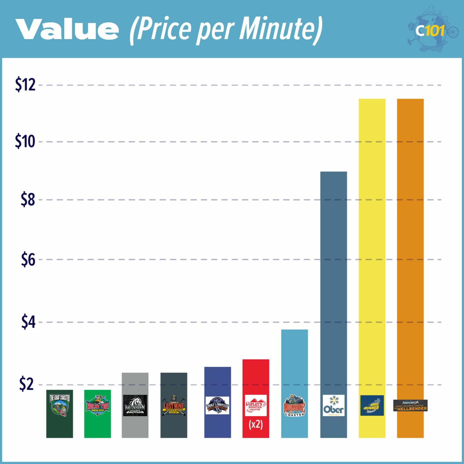 Comprehensive Guide to the Alpine Coasters of the Smoky Mountains ...