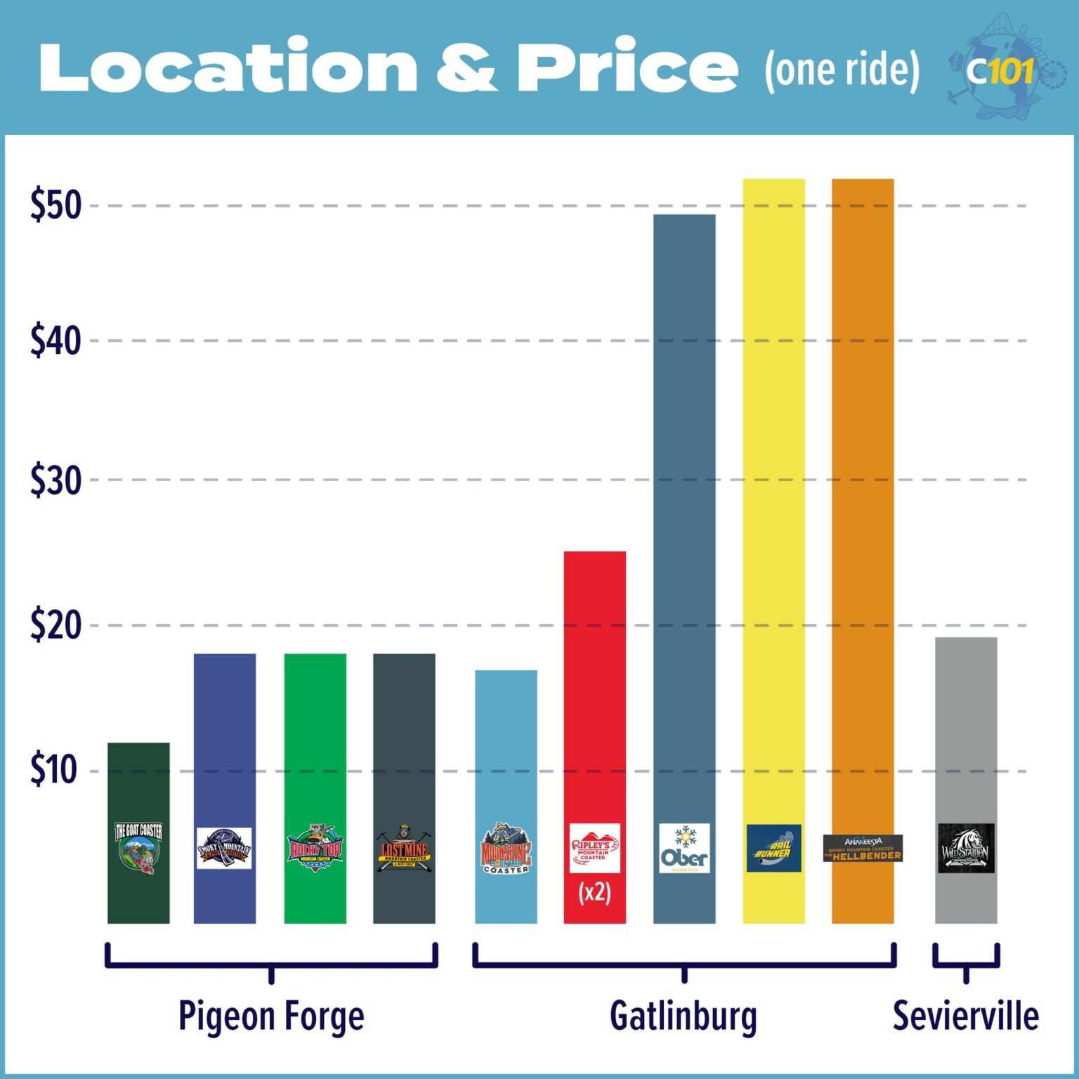 Comprehensive Guide to the Alpine Coasters of the Smoky Mountains ...