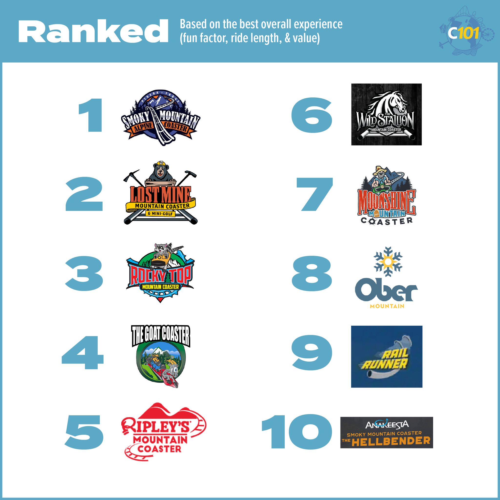 Comprehensive Guide to the Alpine Coasters of the Smoky Mountains ...