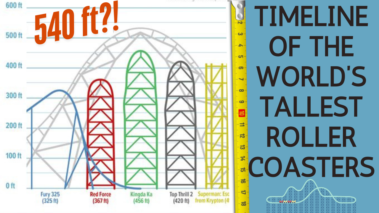 Surprising Timeline of the World's Tallest Roller Coasters - Coaster101