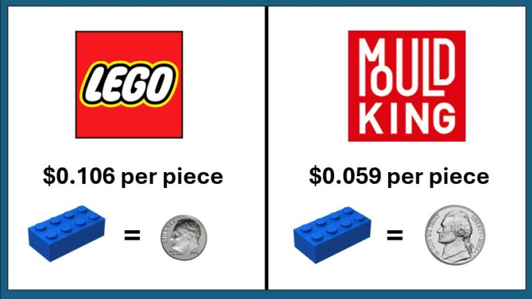Can Mould King compete with LEGO roller coasters? - Coaster101