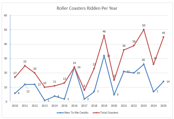 Coaster101's 2025 Year in Review - Coaster101