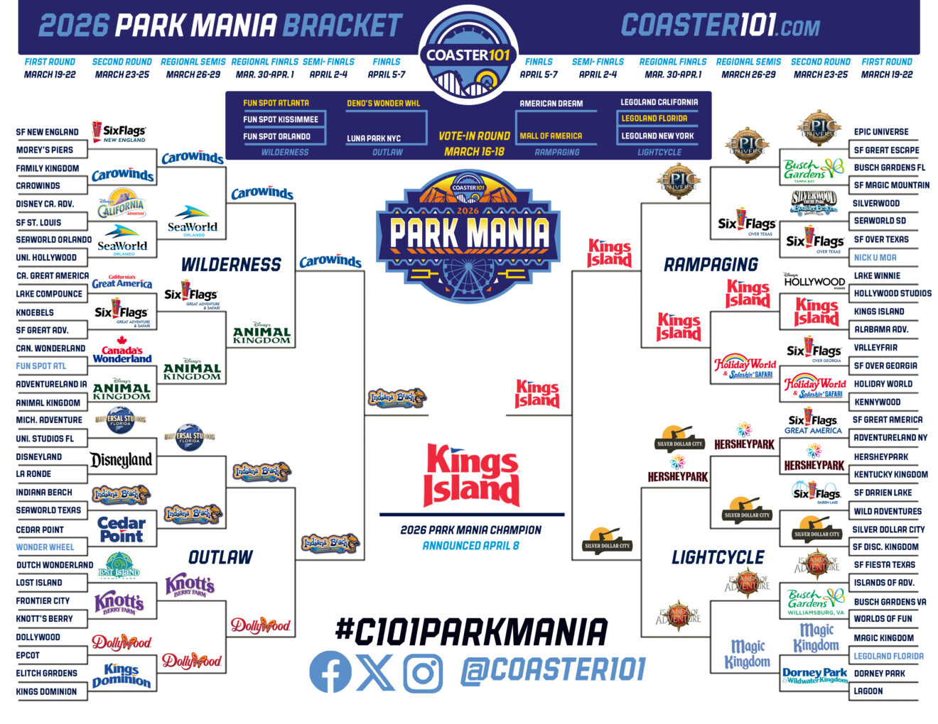 Announcing the 2026 Park Mania Champion: Kings Island! - Coaster101